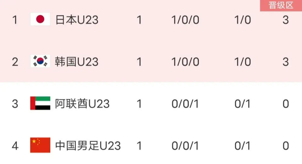 CCTV5播U23国足VS韩国，成耀东遭漫天质疑，于金永是否改打中卫|成耀东|国足|韩国_新浪新闻