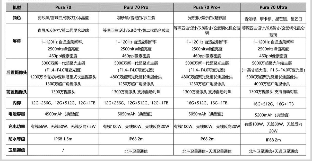 华为Pura70系列详细配置参数|华为_新浪新闻