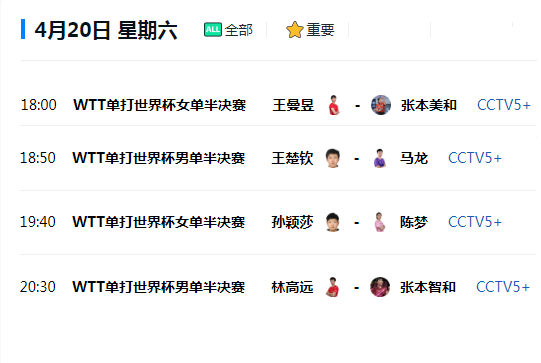 CCTV5+播国乒VS张本兄妹+2场内战，樊振东打不过林高远，输在哪|林高远|樊振东|国乒_新浪新闻