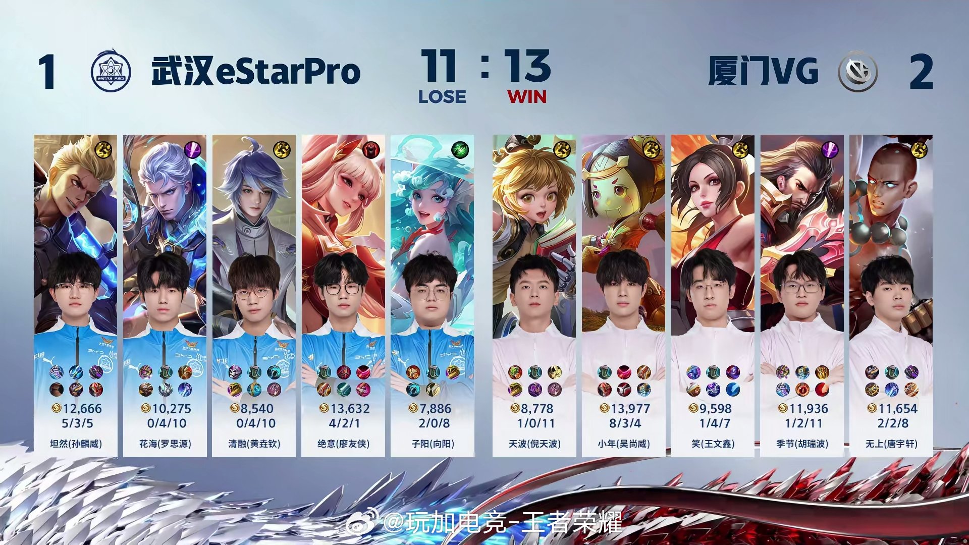 2024KPL春季赛 武汉eStarPro 1:2 厦门VG|春季赛|厦门市|鲁班_新浪新闻