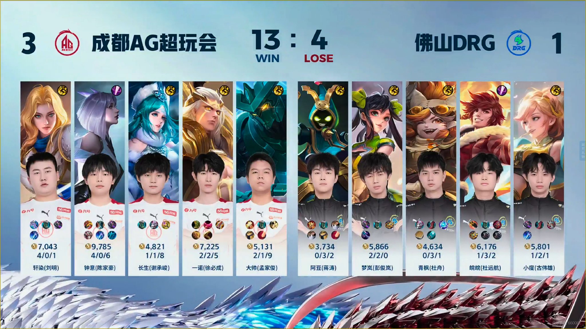 2024年KPL春季赛常规赛第三轮 成都AG超玩会 3:1 佛山DRG 本局MVP给到了|春季赛|KPL|AG_新浪新闻