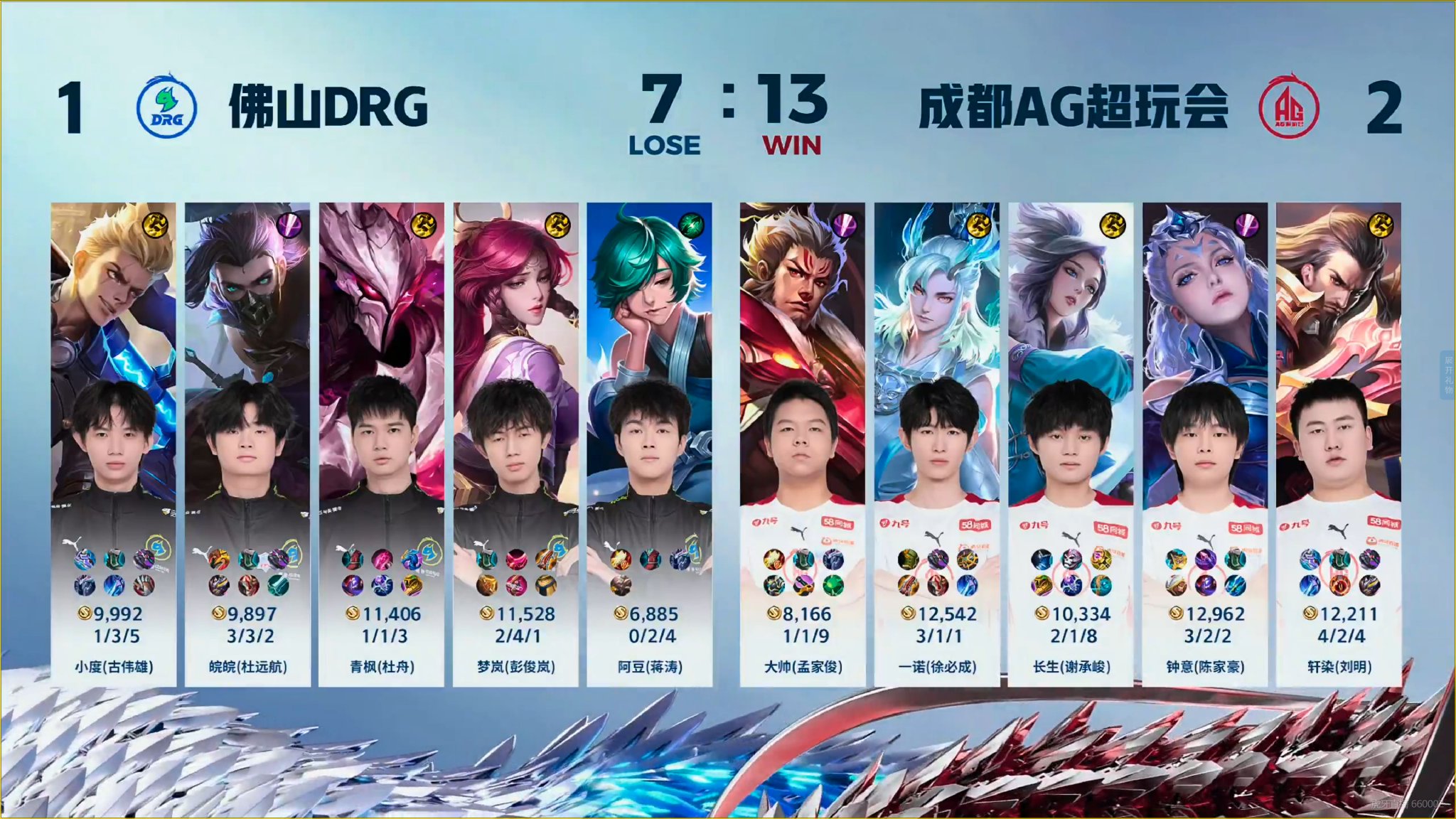 2024年KPL春季赛常规赛第三轮 成都AG超玩会 2:1 佛山DRG 本局MVP给到了|春季赛|常规赛|佛山_新浪新闻