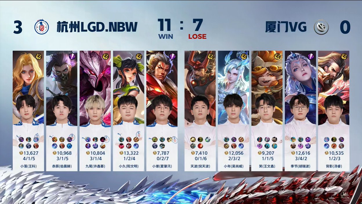 2024KPL春季赛 杭州LGD.NBW 3:0 厦门VG|杭州LGD|春季赛|LGD_新浪新闻