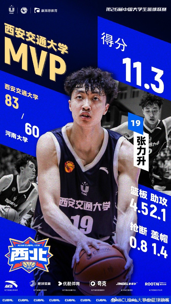 CUBAL今日MVP给到西安交大张力升 他场均11.3分4.5板2.1助1.4帽|MVP|张力|小前锋_新浪新闻