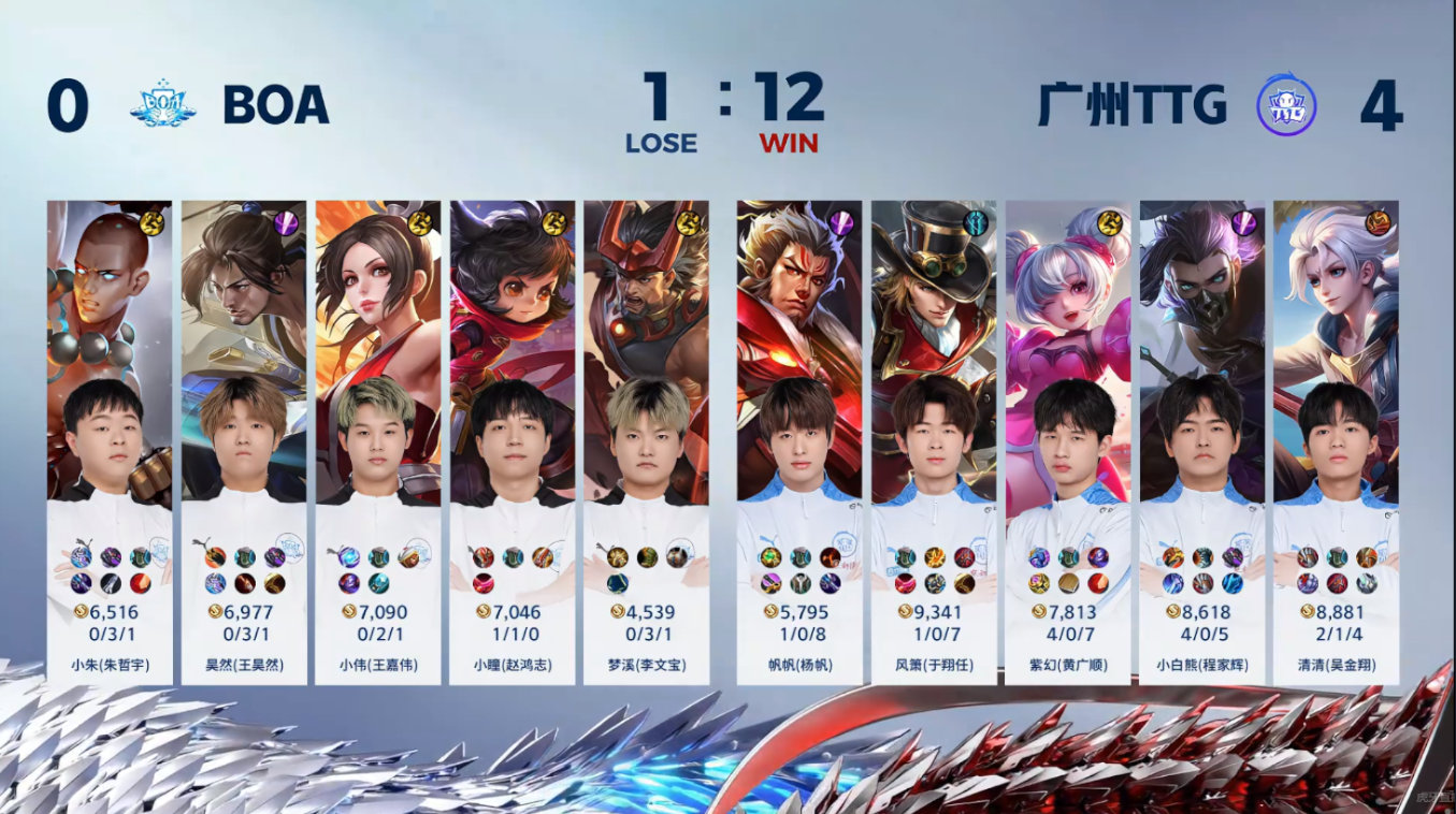 2024KPL春季赛 广州TTG4:0BOA|春季赛|广州市_新浪新闻