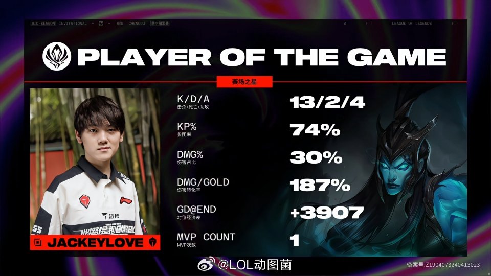 邪魅一笑！Jackeylove次局滑板鞋13-2-4 斩获MVP|MVP_新浪新闻