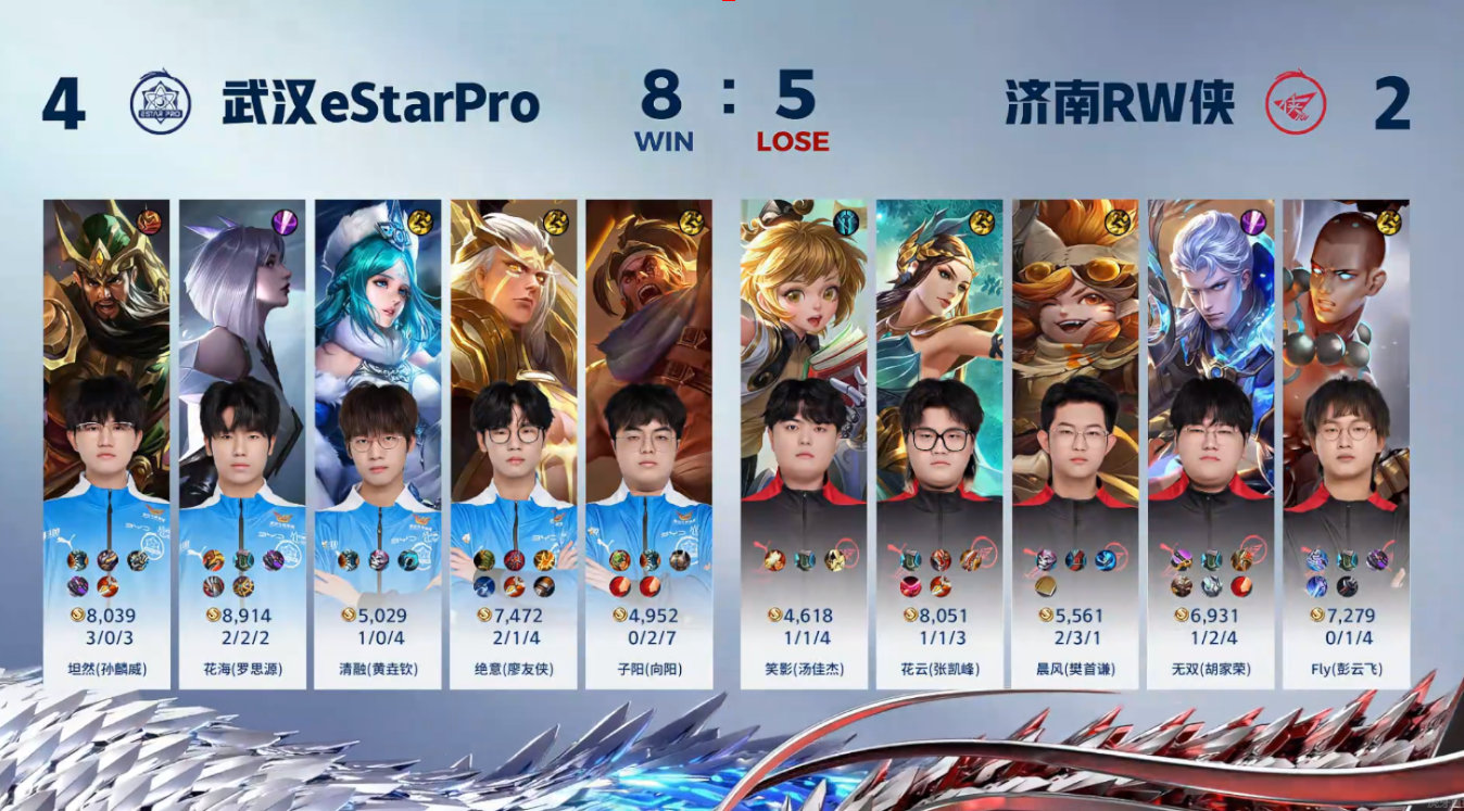 2024KPL春季赛 济南RW侠2:4武汉eStarPro|济南市|春季赛|estar_新浪新闻