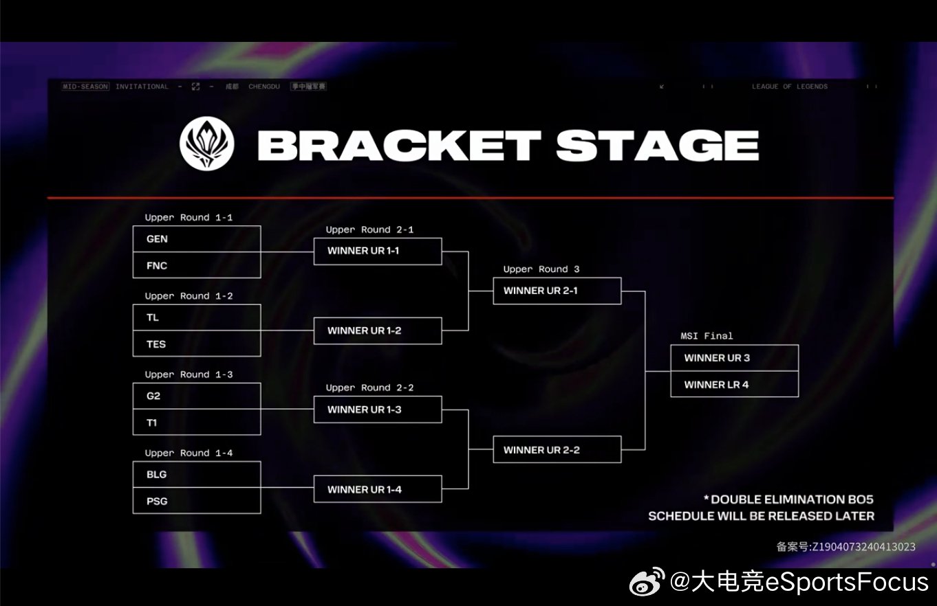 2024MSI胜败分组赛首轮对阵揭晓|MSI|g2|blg_新浪新闻