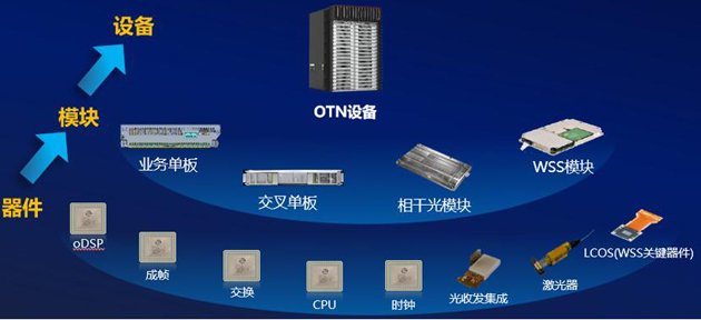 400G OTN技术自主可控，开启算力时代全光运力新篇章|中国移动_新浪新闻