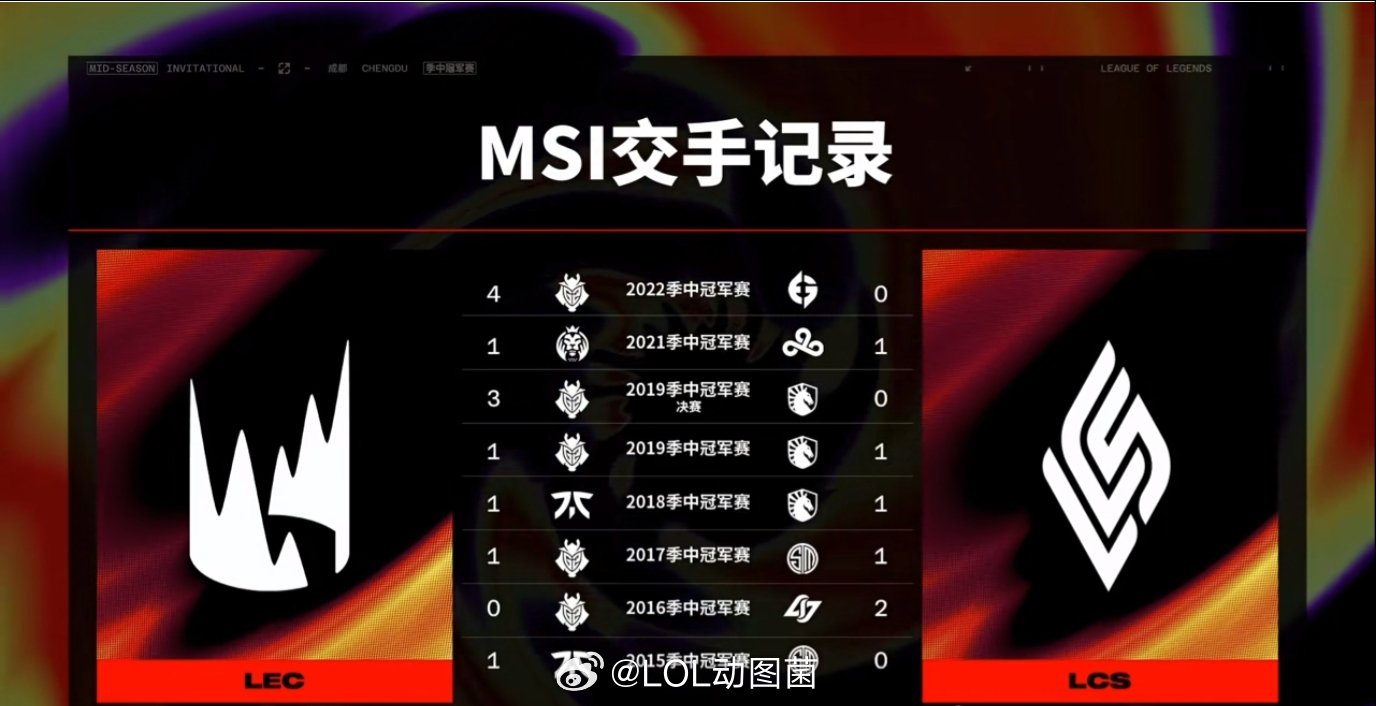 "LCS队首次击败LEC！TL在MSI淘汰赛中创历史"|淘汰赛|赛区|队伍_新浪新闻