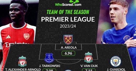 WhoScored英超赛季最佳阵：曼城4人、枪手1人，哈兰德、福登入选|英超|曼城|枪手_新浪新闻