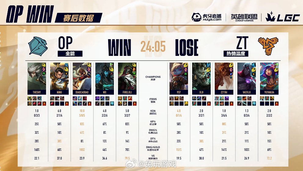LGC传奇杯 Zz1tai队 0-1 Ning队|传奇|姿态|老头_新浪新闻