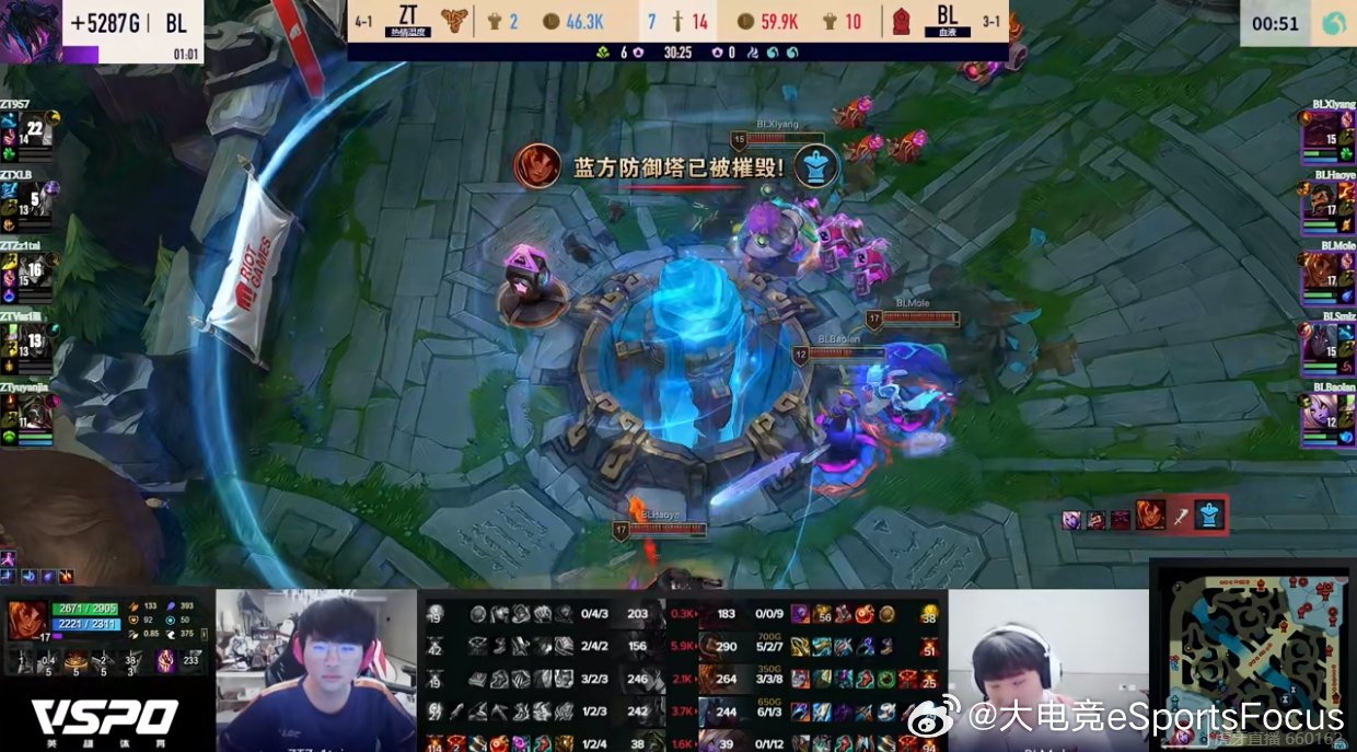 LGC传奇杯小组赛第四日 Zz1tai队 0:1 Baolan队|小组赛|传奇杯|Zz1tai_新浪新闻