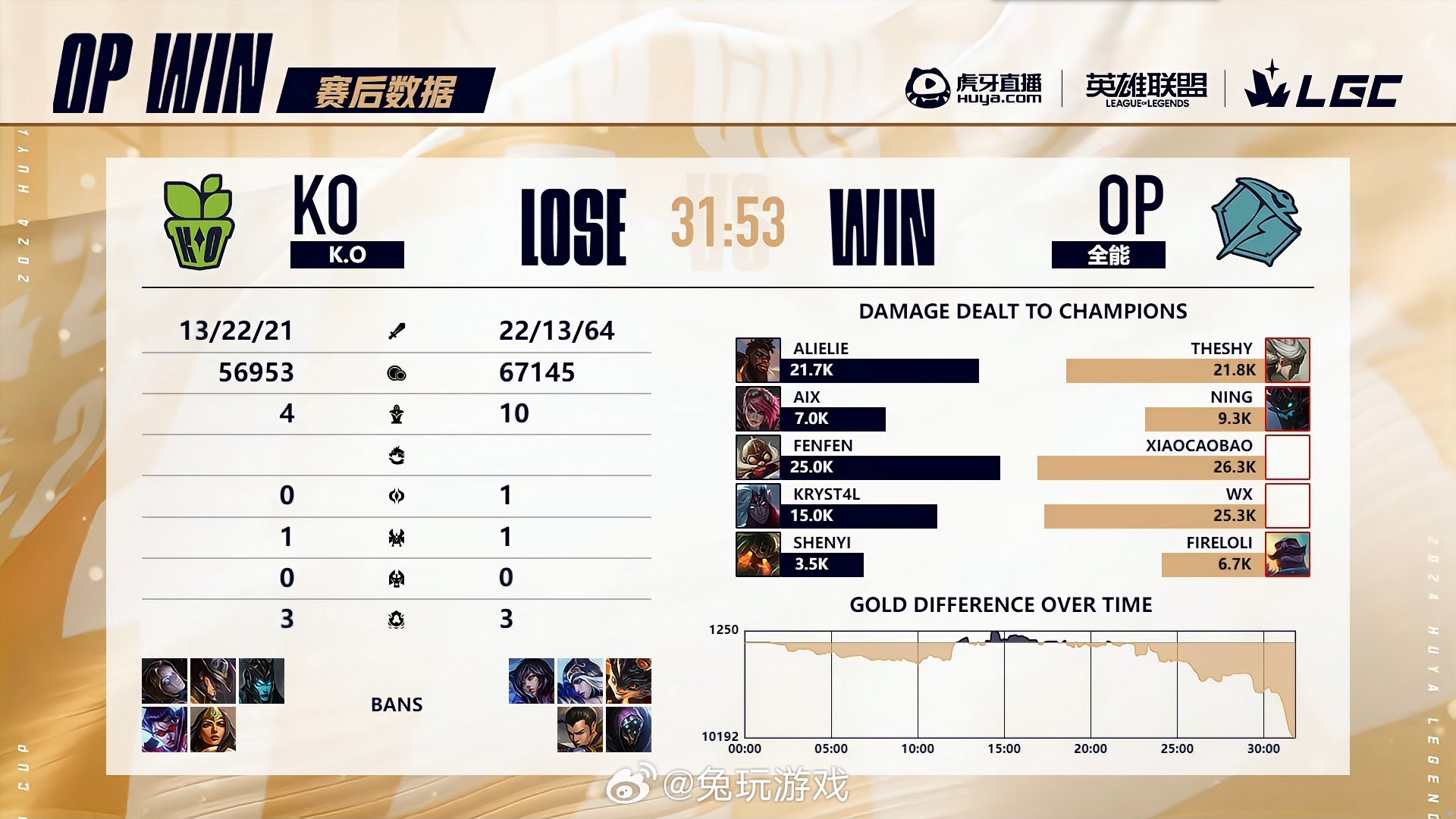 LGC传奇杯 KO 0-1 OP|传奇杯|ning|MVP_新浪新闻