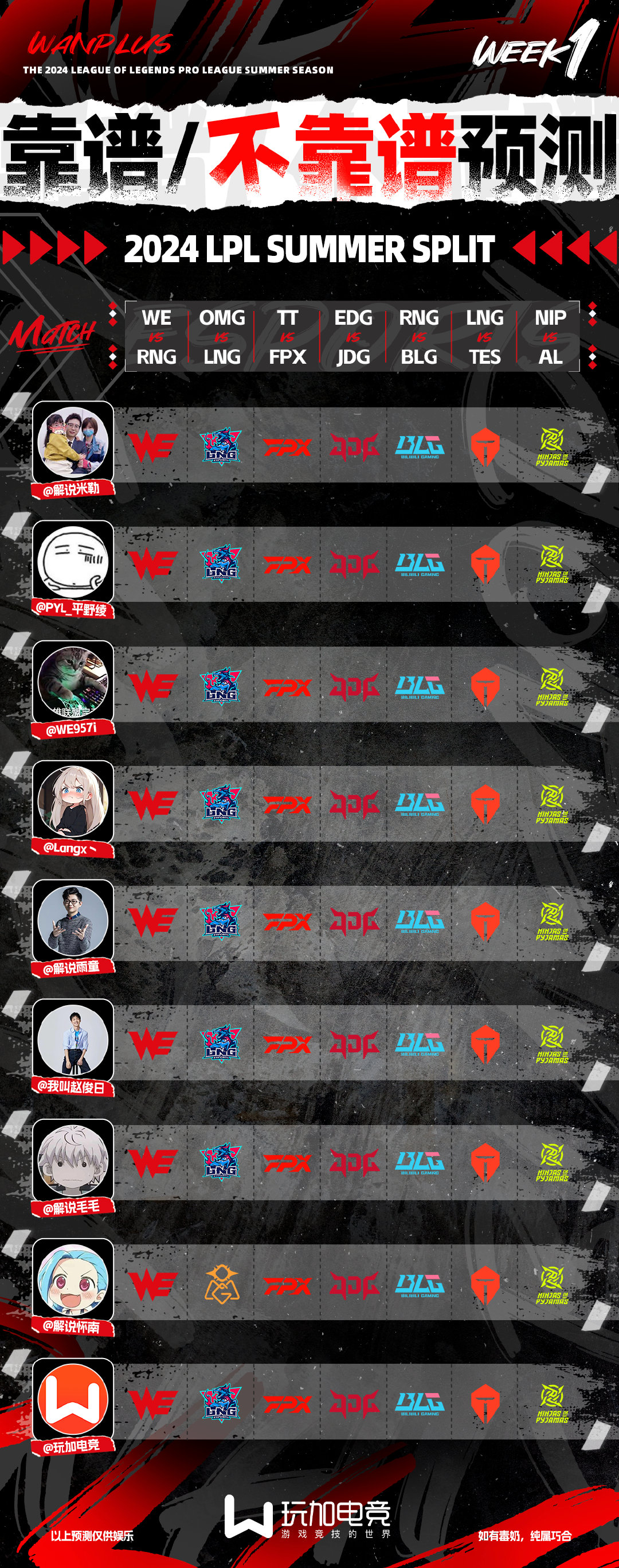 玩加出品 2024LPL“靠谱/不靠谱”预测·夏季赛分组赛W1|夏季赛|LPL春季赛|LNG_新浪新闻