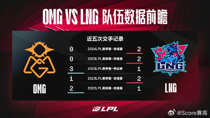 今日数据前瞻：OMG vs LNG OMG和LNG本赛季都几乎没有大的人员变动…|前瞻|赛季|数据_新浪新闻