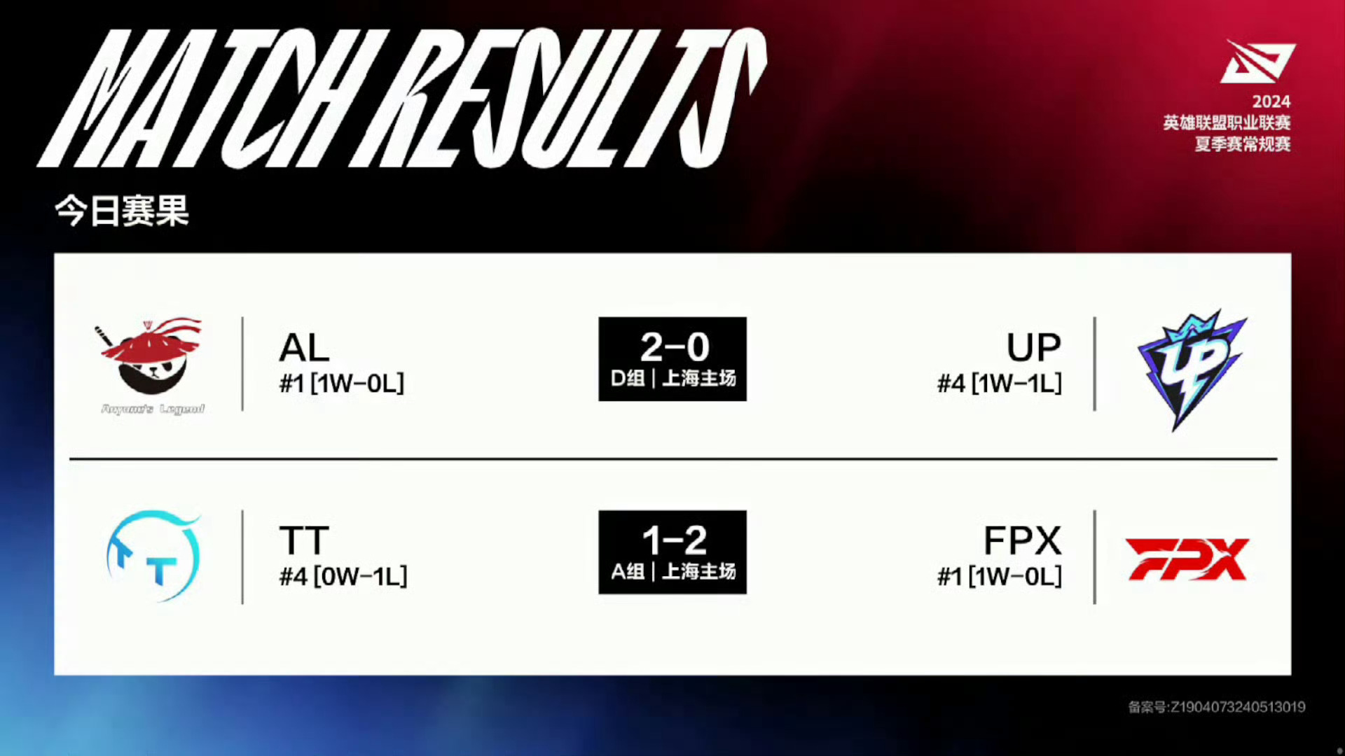 今日赛果、积分榜以及明日赛程: AL 2-0 UP TT 1-2 FPX|赛程|fpx|积分榜_新浪新闻