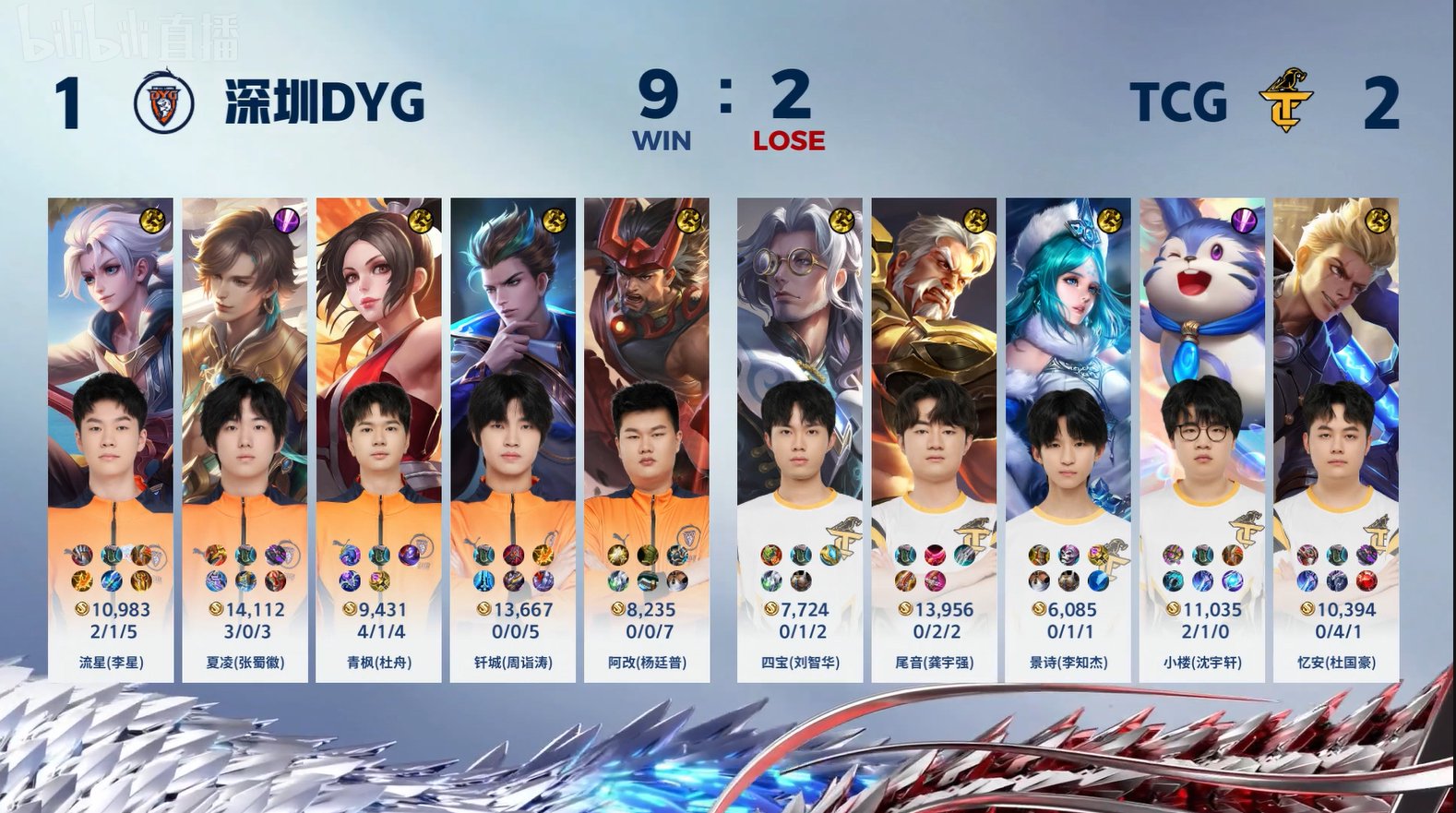 2024KPL夏季赛深圳DYG 1:2 TCG|青枫|火舞|黄忠_新浪新闻