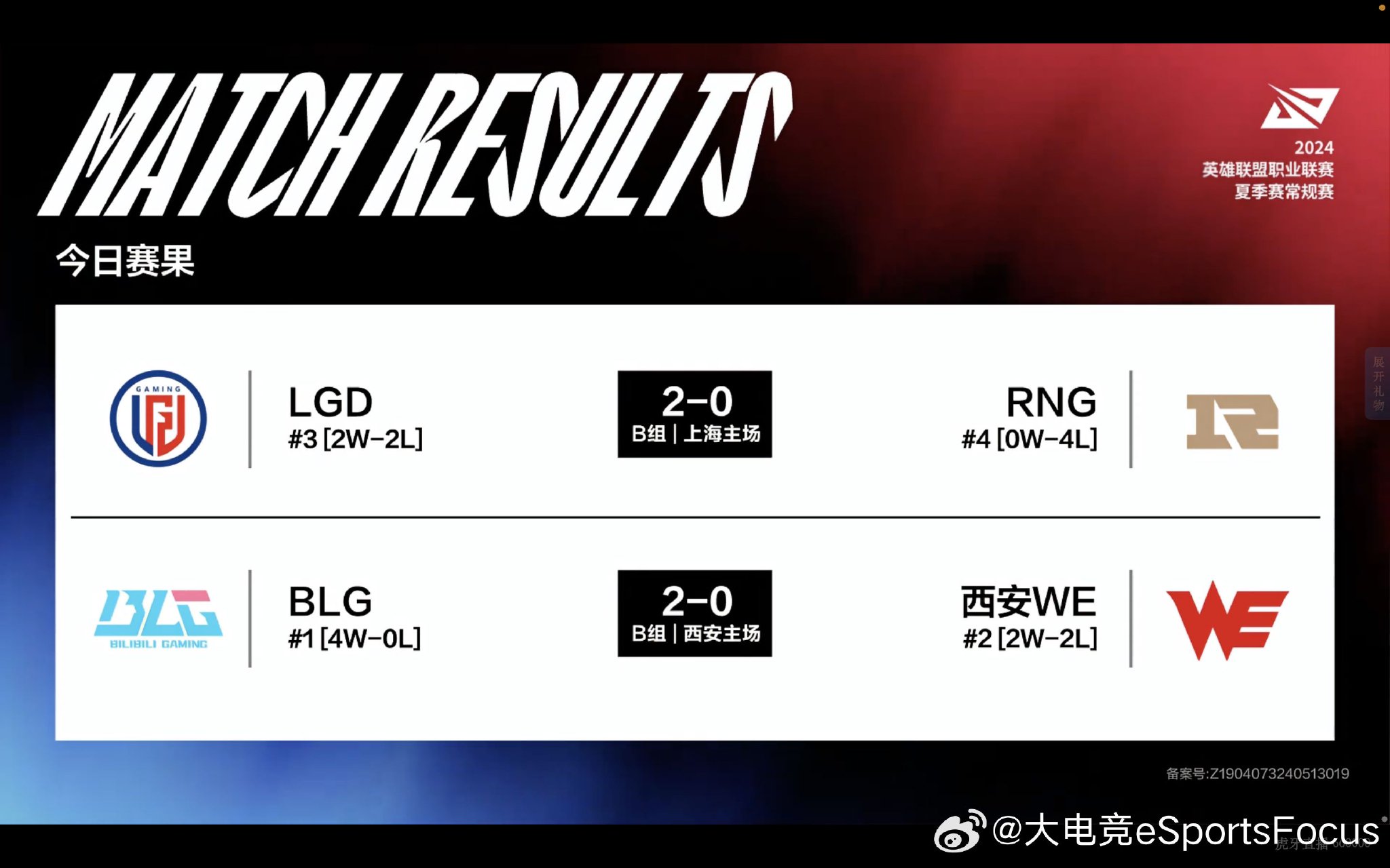 LGD和BLG双双2-0胜利，2024LPL夏季赛精彩开战|LGD|夏季赛|积分榜_新浪新闻