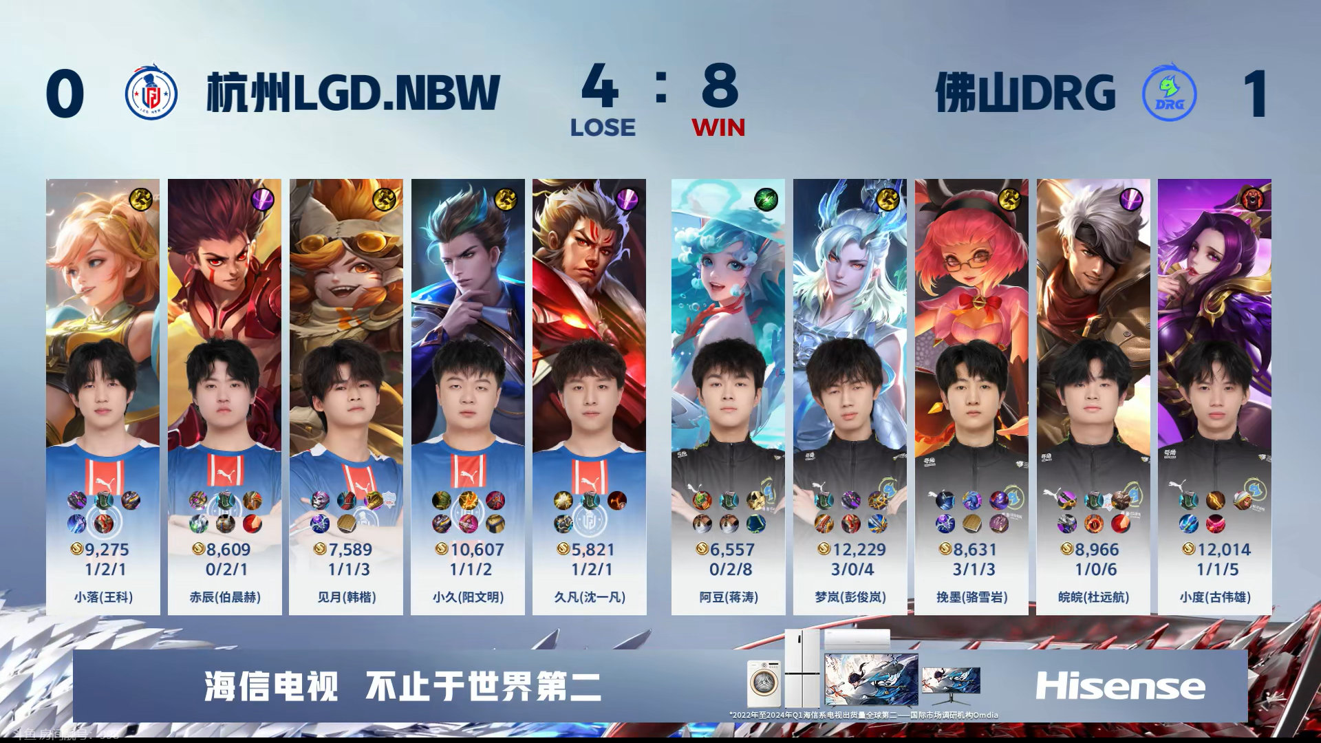 2024KPL夏季赛 DRG 1:0 LGDNBW|龙团|人头|水晶_新浪新闻