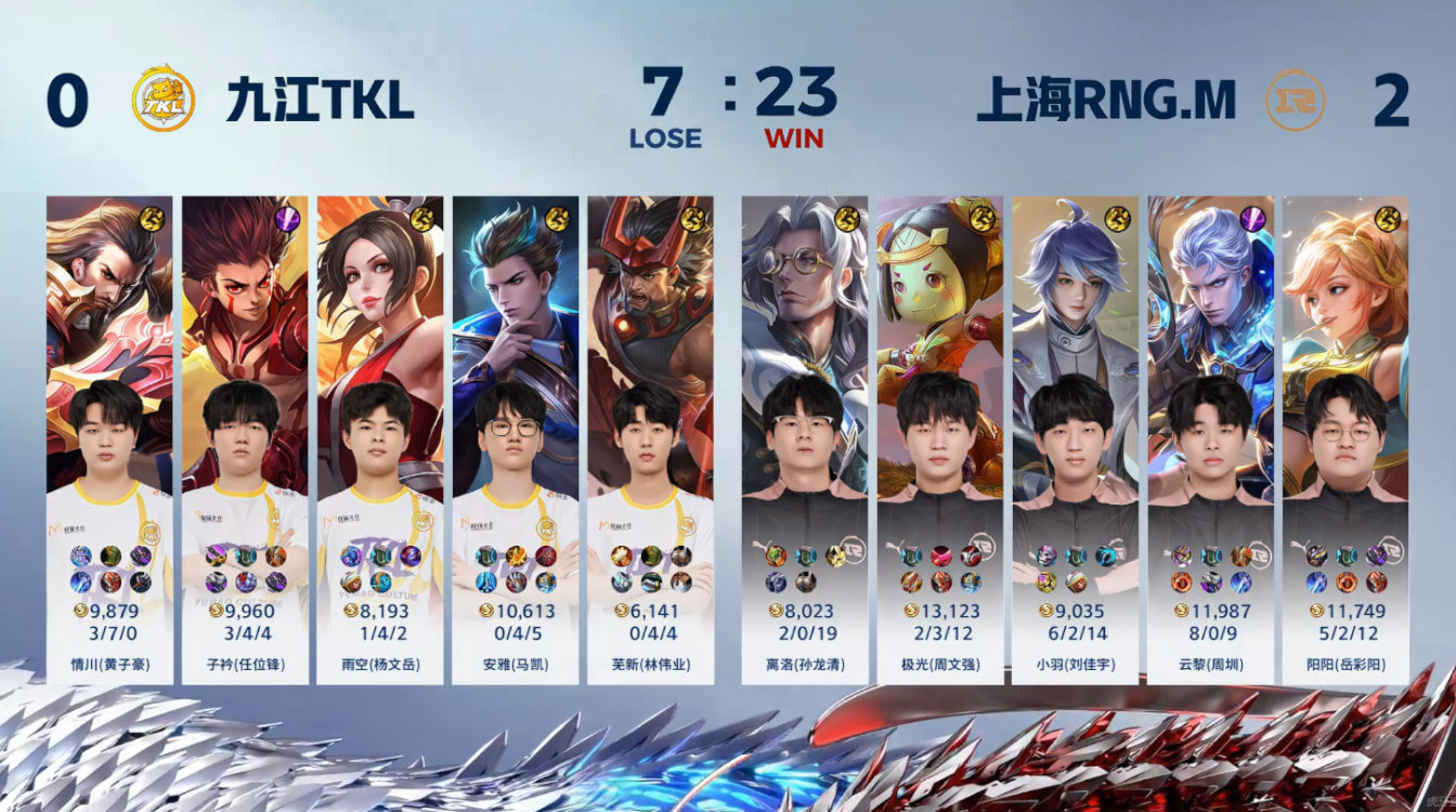 2024KPL春季赛 上海RNG.M2:0九江TKL|春季赛|九江|鲁班_新浪新闻