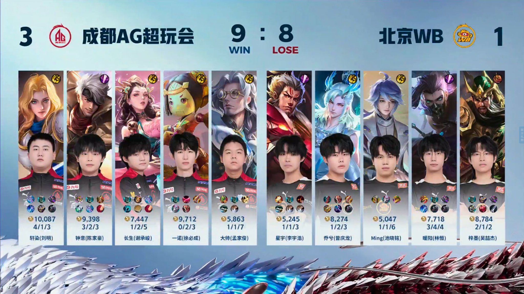 2024年KPL夏季赛常规赛第一轮 成都AG超玩会 3:1 北京WB 本局MVP给到了|夏季赛|KPL|MVP_新浪新闻