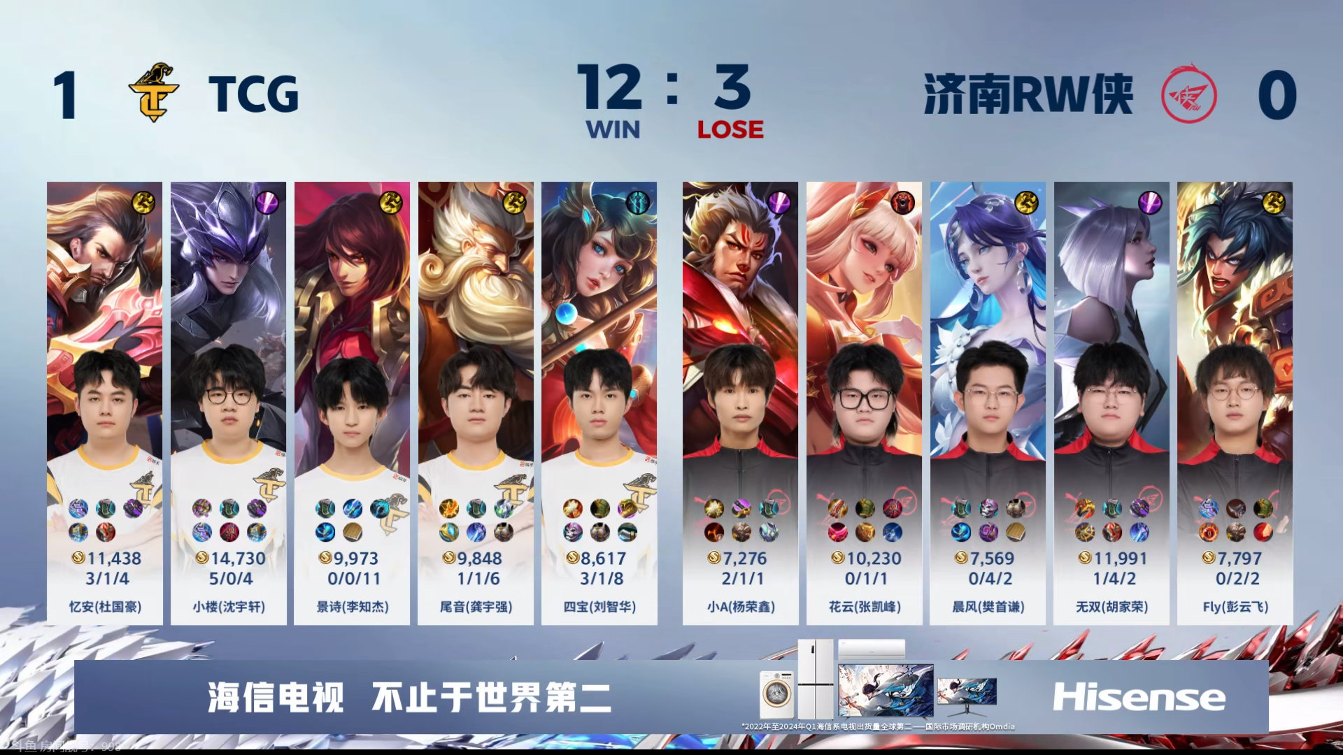 2024KPL夏季赛 RW 0:1 TCG|夏季赛|TCG|RW_新浪新闻