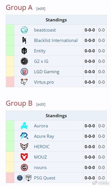 石油杯DOTA2赛程：LGD、IG连战，AR对阵Aurora，精彩对决即将上演|对阵|赛程|石油_新浪新闻