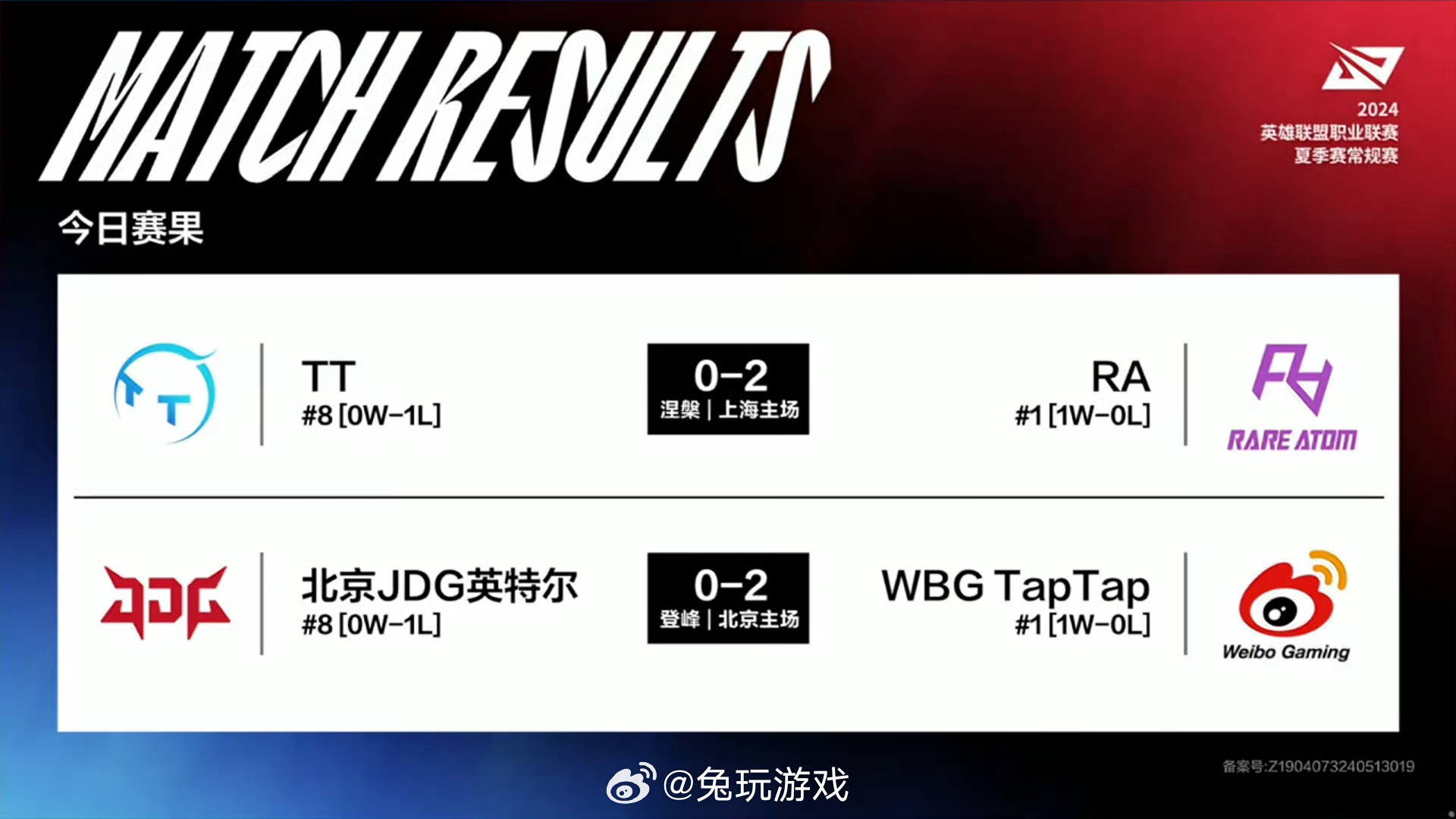 2024LPL夏季赛：TT和JDG遭遇连败，RA和WBG取得胜利|夏季赛|jdg|积分榜_新浪新闻
