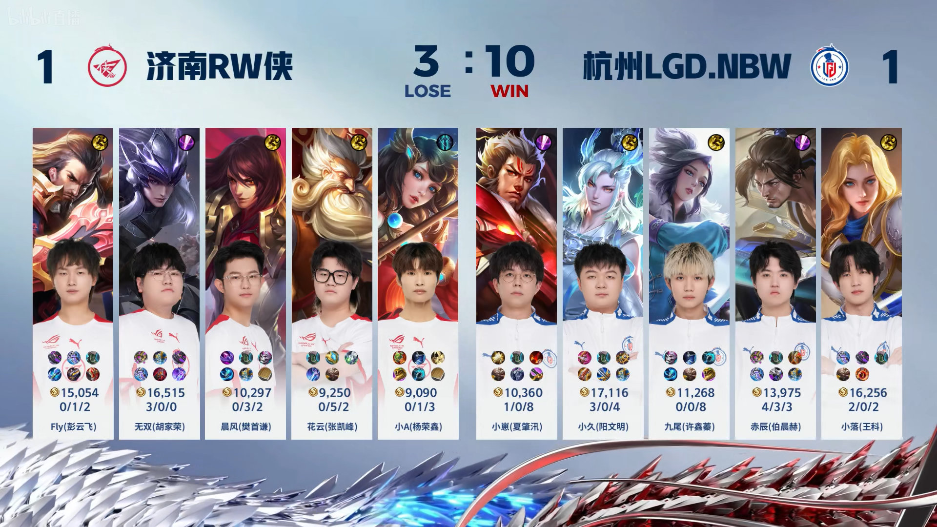 2024KPL夏季赛 LGDNBW 1:1 RW|夏季赛|RW|MVP_新浪新闻