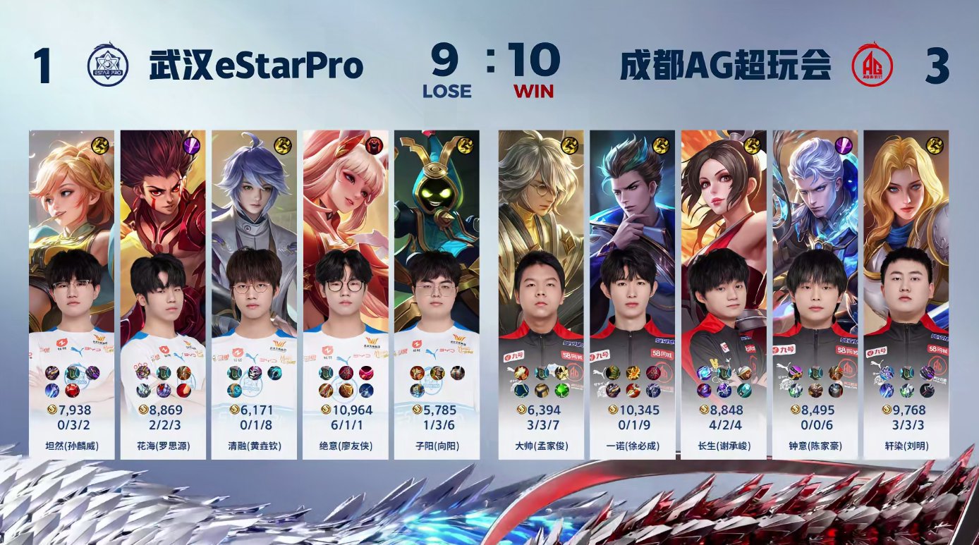 前中期双方不断爆发团战，AG虽然稍有劣势…|AG|estar_新浪新闻