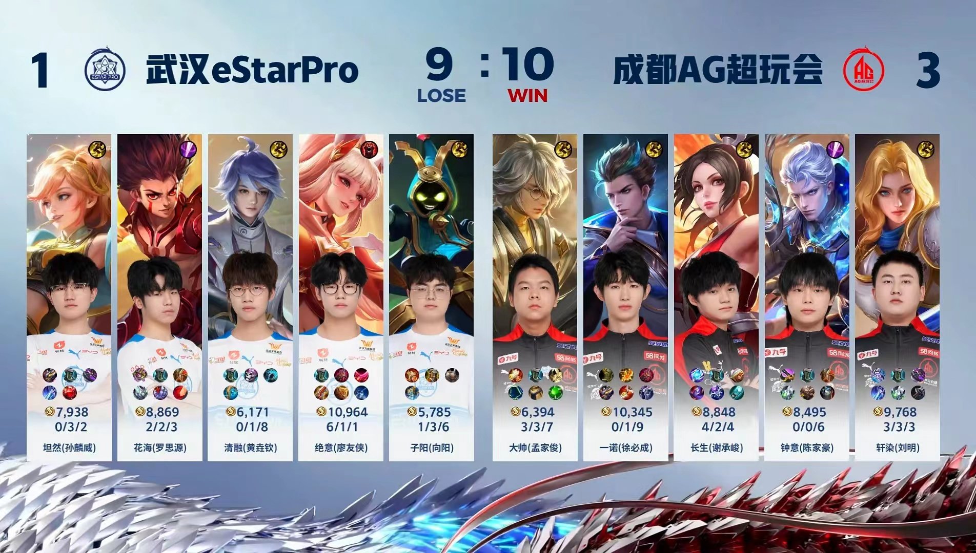 2024年KPL夏季赛常规赛第二轮 成都AG超玩会 3:1 武汉eStarPro 本局MVP给到了|夏季赛|KPL|MVP_新浪新闻