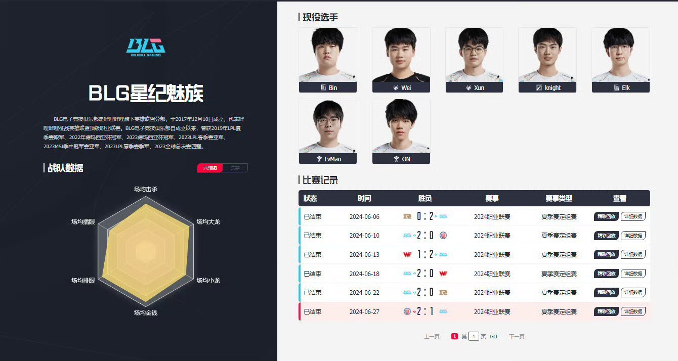 消息没错！ LPL官网更新，前RNG打野Wei加入BLG，等一手BLG官宣|blg|WEI|打野_新浪新闻