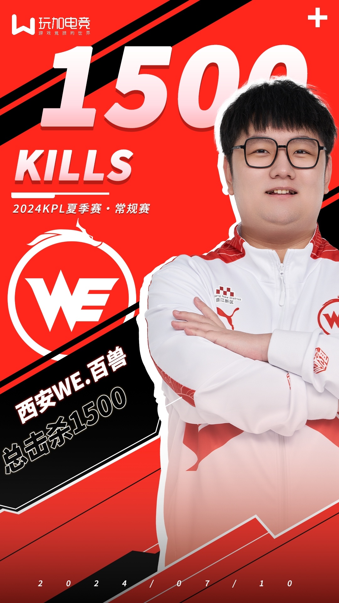 西安WE.百兽 达成KPL赛场1500击杀里程碑|西安WE|KPL|夏季赛_新浪新闻