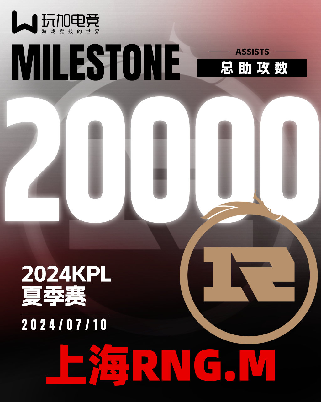 上海@RNGM电子竞技俱乐部 达成KPL赛场20000助攻里程碑|上海|里程碑|KPL_新浪新闻