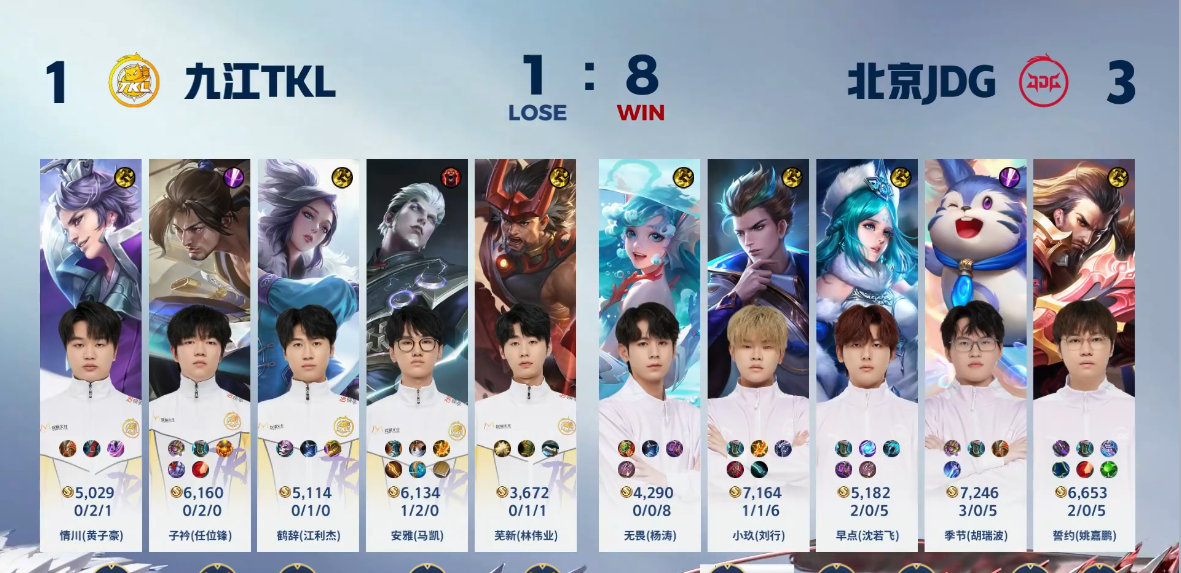 2024KPL夏季赛 九江TKL 1:3 北京JDG|夏季赛|jdg|MVP_新浪新闻