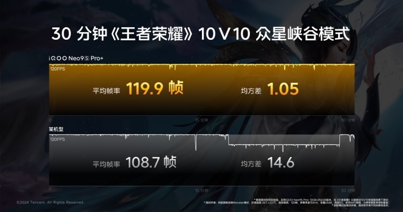 王者荣耀10V10众星峡谷表现： ①对局30分钟…|iQOO_新浪新闻