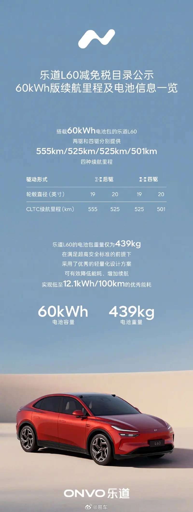 乐道L60电动SUV续航曝光，最大555km！-新浪汽车