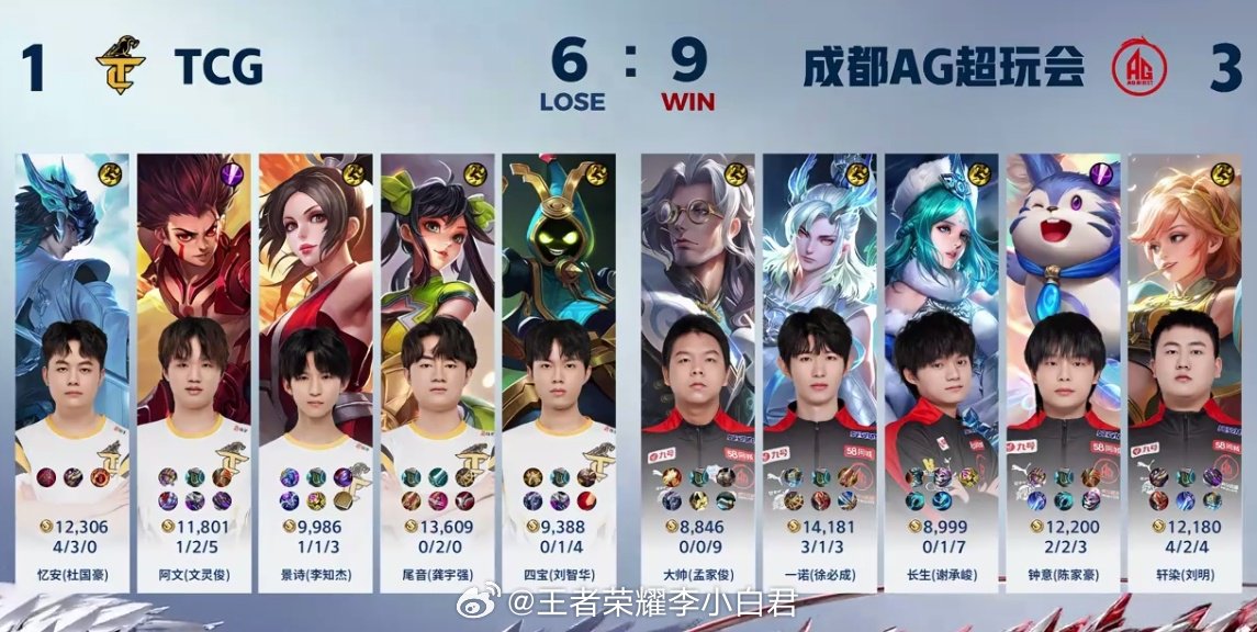 有惊无险，恭喜AG战胜TCG，确认锁定2024KPL夏季赛第三轮S组|TCG|AG|夏季赛_新浪新闻