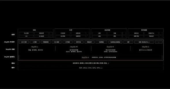 蔚来官宣首个整车全域操作系统“SkyOS·天枢”即将发布|蔚来|操作系统|天枢_新浪新闻