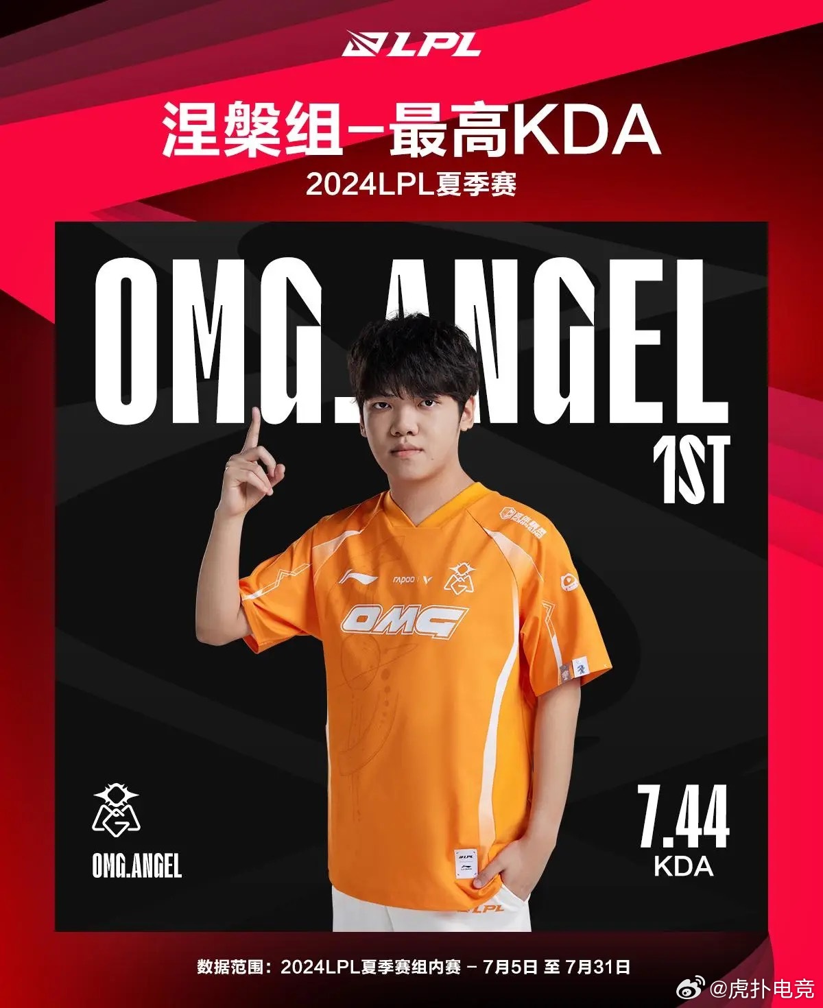 LPL组内赛涅槃组最数据：Angel最高KDA，ucal最高场均击杀|涅槃|比赛场|数据_新浪新闻