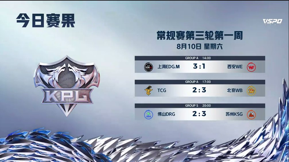 2024kpl夏季赛 常规赛第三轮Week1 Day1小结|夏季赛|西安WE|上海EDGM_新浪新闻