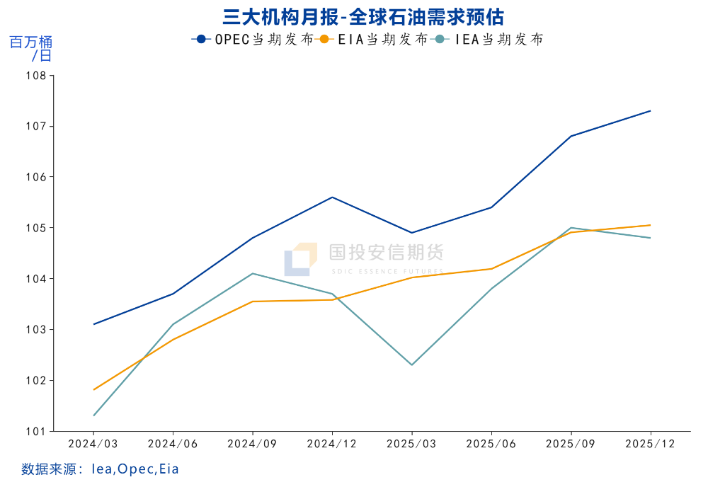 研客专栏 | 2024年8月IEA/EIA/OPEC月报解读|OPEC|IEA|EIA_新浪新闻