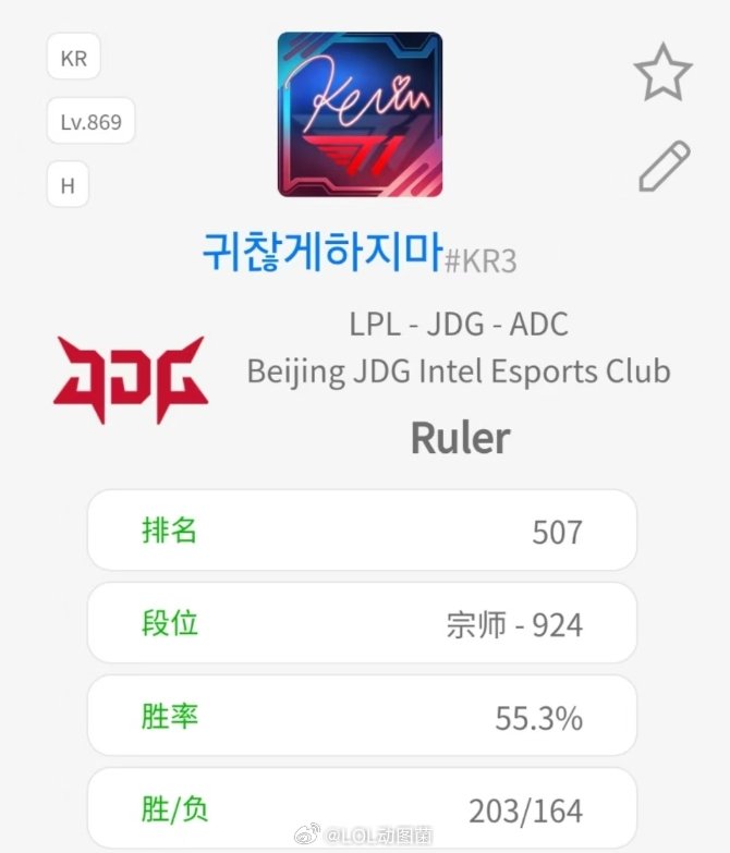 请神？Ruler在冒泡赛之前更换头像为T1冠军辅助Keria签名|T1|冒泡赛|Ruler_新浪新闻