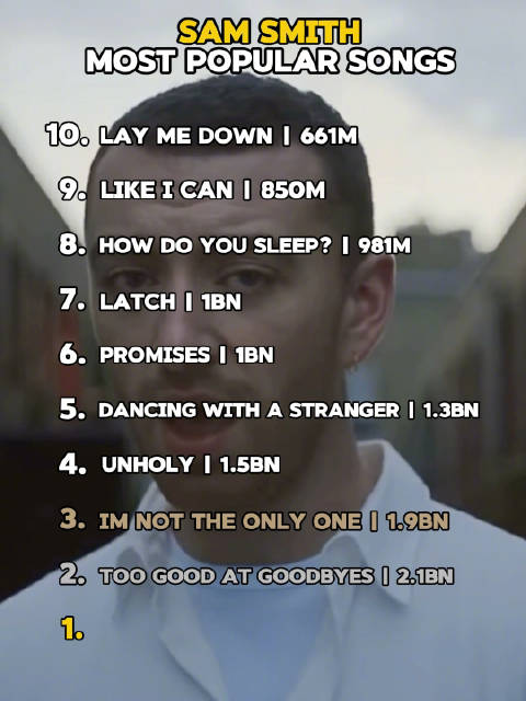 骚姆Sam Smith 10首最热门流媒体歌曲！最火的必须是……_新浪新闻