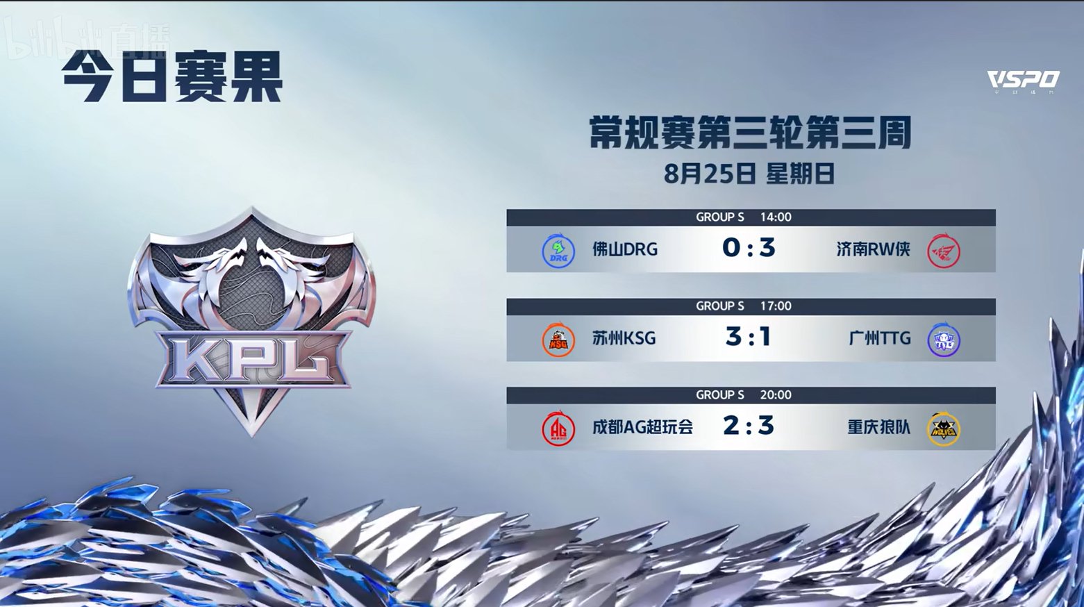 2024kpl夏季赛 常规赛Week10 Day5小结|夏季赛|RW侠|KSG_新浪新闻