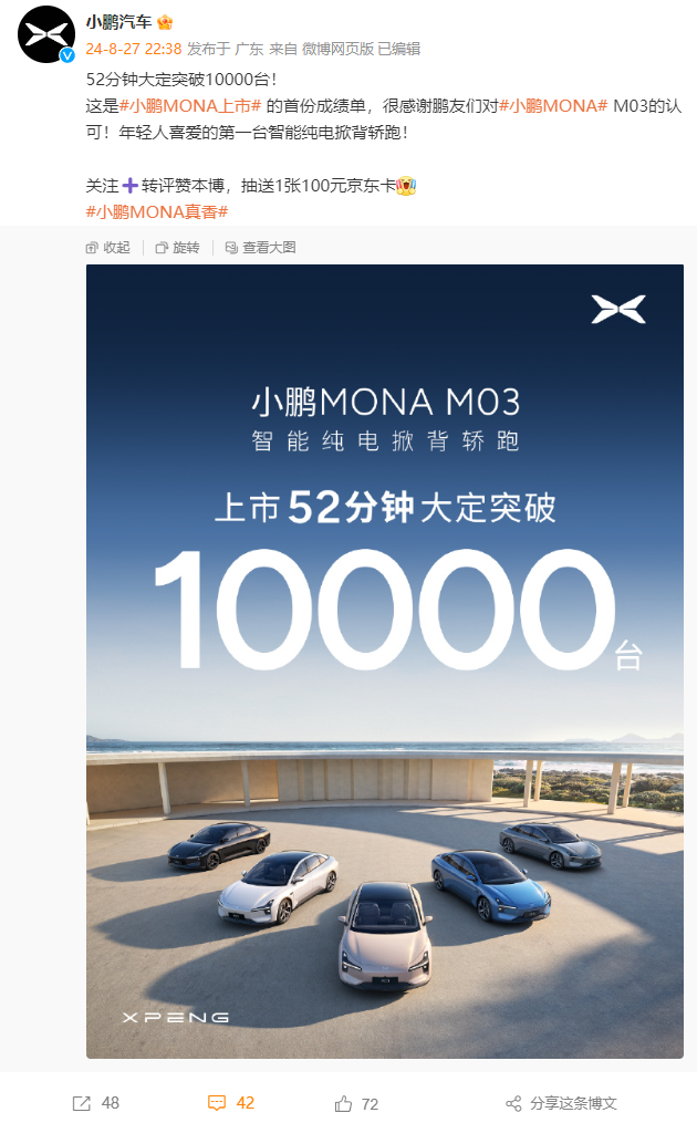 11.98 万元起，小鹏 MONA M03 大定 52 分钟破 10000 台|小鹏_新浪新闻