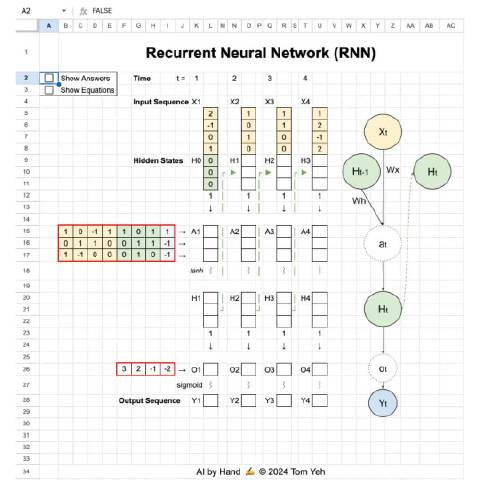 科罗拉多大学博尔德分校的Tom Yeh教授制作了循环神经网络 (RNN)|excel_新浪新闻