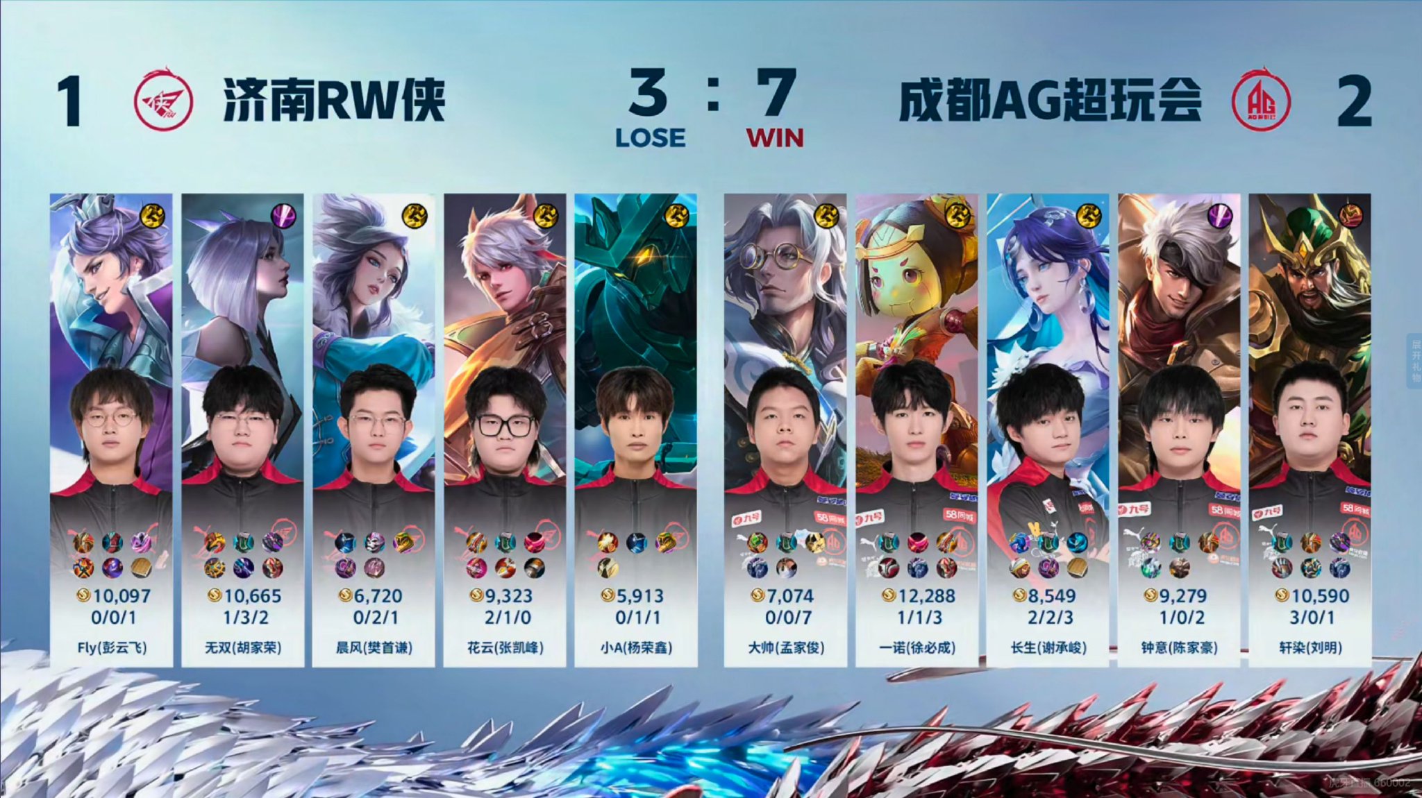 2024年KPL夏季赛季后赛败者组决赛 成都AG超玩会 2:1 济南RW侠 本局MVP给到了|夏季赛|KPL|AG_新浪新闻