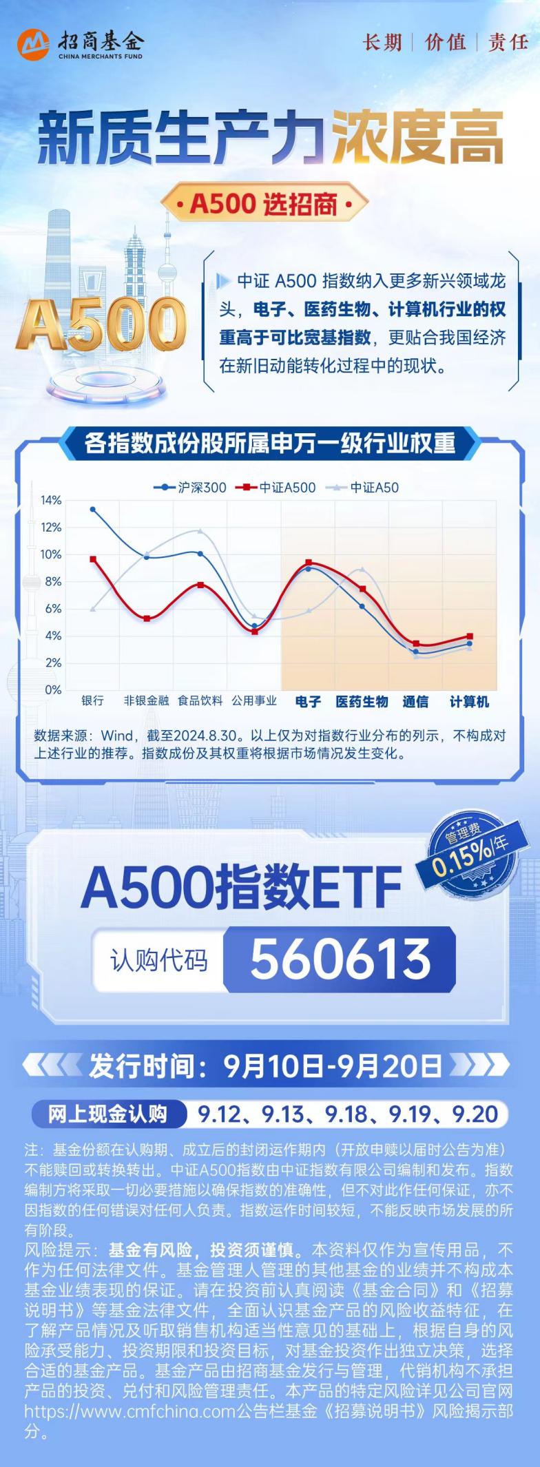 宽基新力量，A500指数投资价值全解析|沪深300|中证500|沪深300指数_新浪新闻